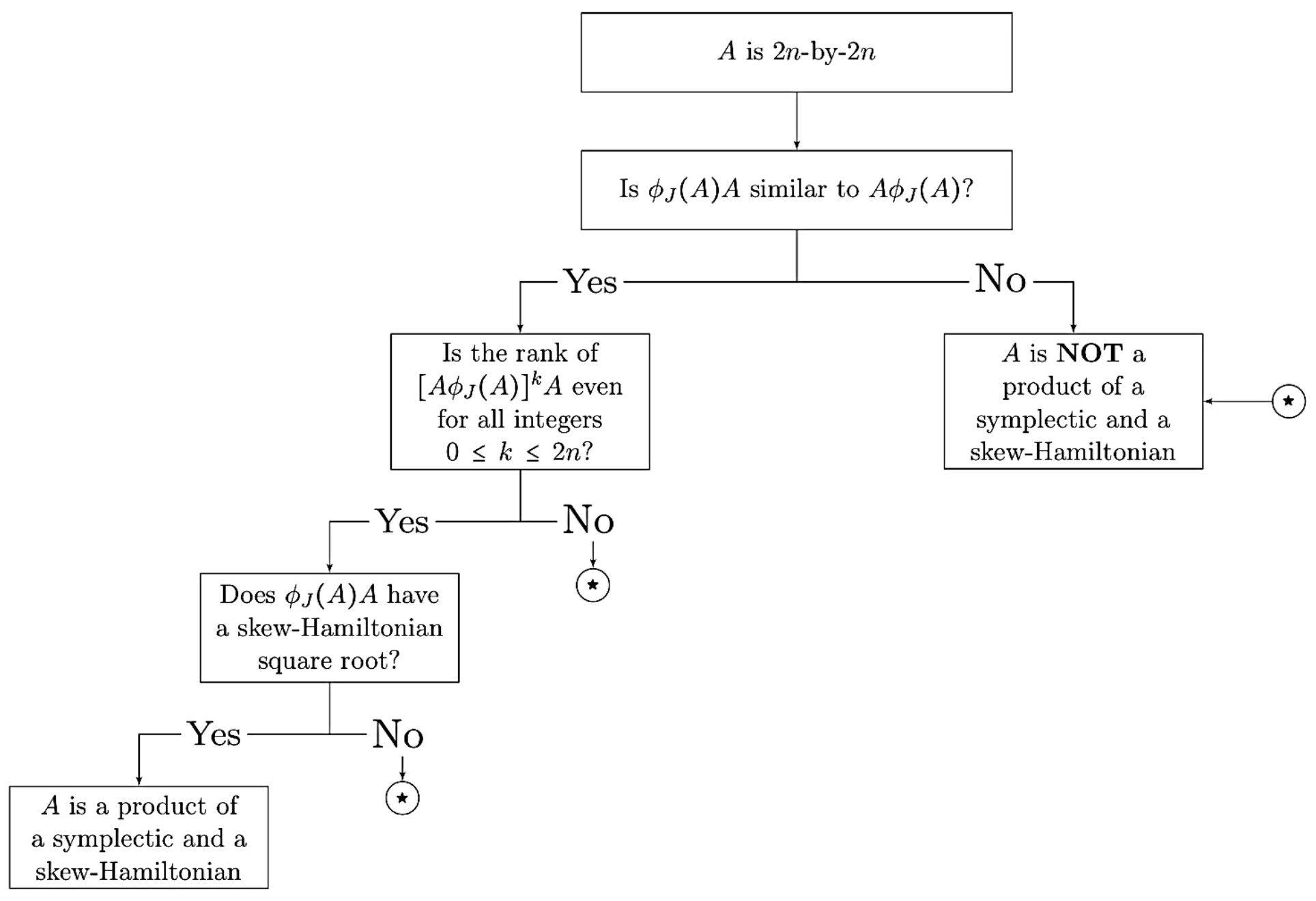 UPD-CS Mathematicians Introduce Innovative Matrix Decomposition ...
